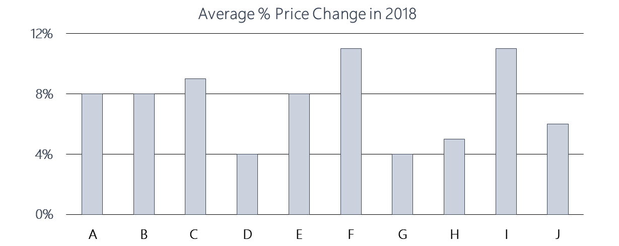 Contrasting Pricing Strategies of Self-Storage Providers – Veritec ...