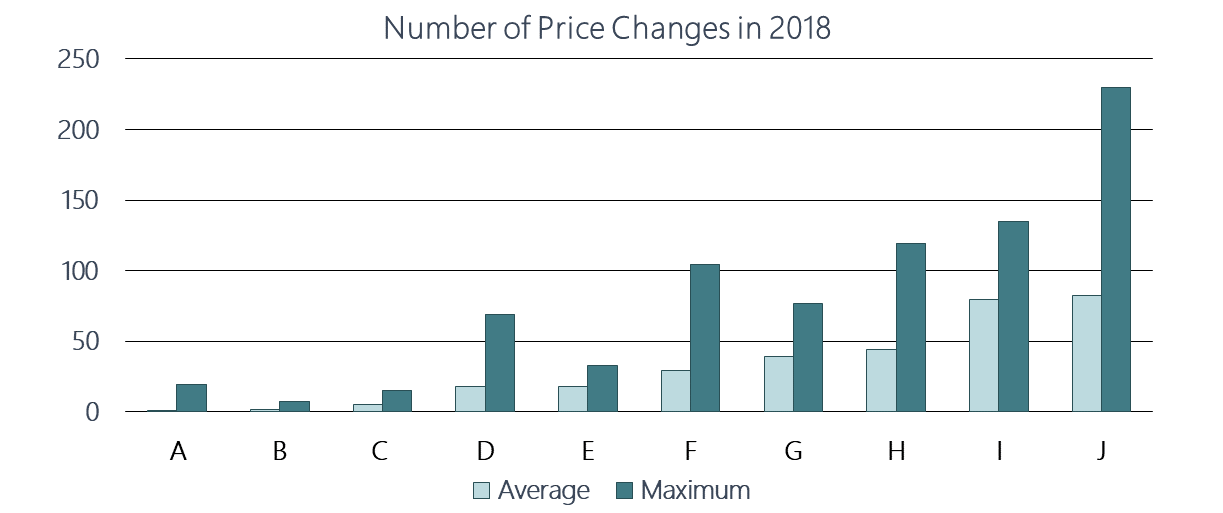 Contrasting Pricing Strategies of Self-Storage Providers – Veritec ...