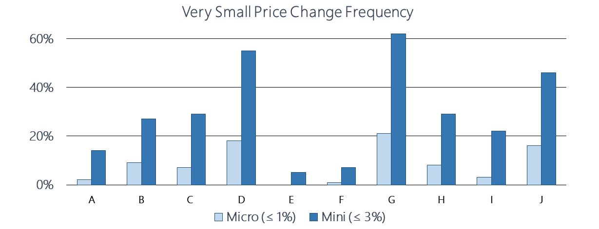 Contrasting Pricing Strategies of Self-Storage Providers – Veritec ...